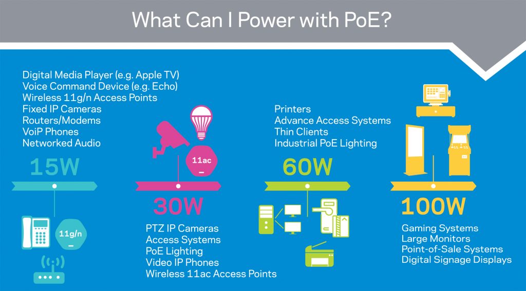 More Devices, More Power: PoE+ Network Switches to the Rescue - My ...