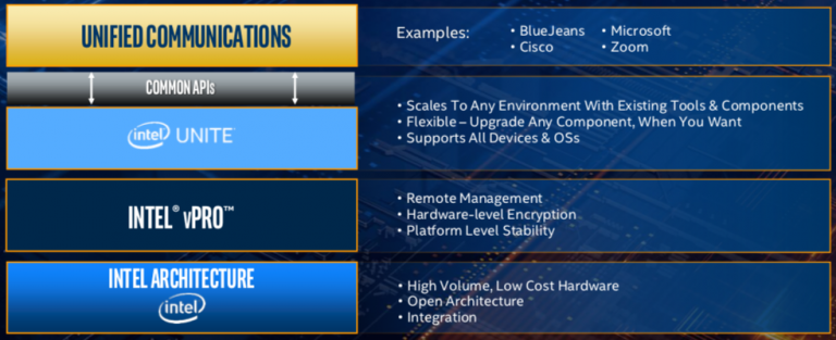 Intel Introduces Unite Cloud Service for Small Businesses at InfoComm ...