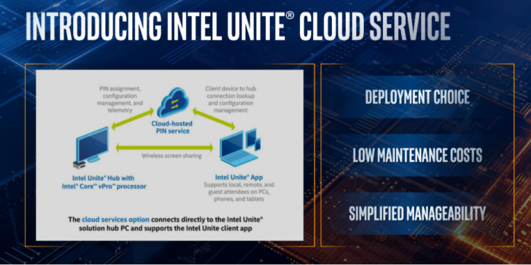 Intel Introduces Unite Cloud Service for Small Businesses at InfoComm ...