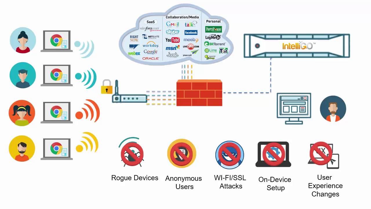 Why IntelliGO, an AI-Cybersecurity Company, Received Recognition Two ...