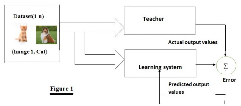 Machine Learning Overview: Everything You Need to Know - My TechDecisions
