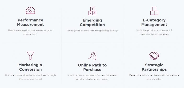 1010data Consumer Transaction Data Suite Reveals Insights into Your ...