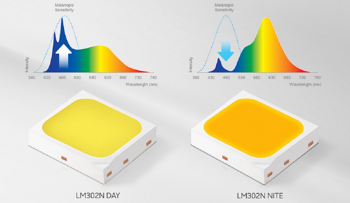 Samsung Releases "Human-Centric" LED Lighting Package - My TechDecisions