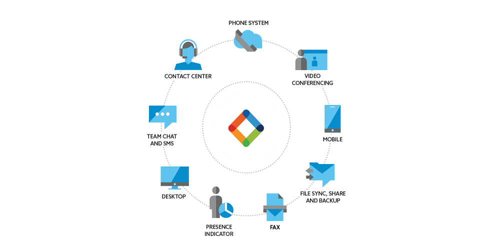 NEC UNIVERGE BLUE, CONNECT Now Generally Available in U.S. - My ...