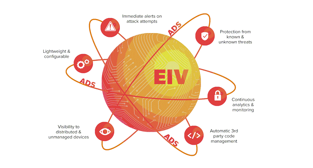 Sternum Detection System Provides Real Time Visibility Into Security And Analytics Of Iot