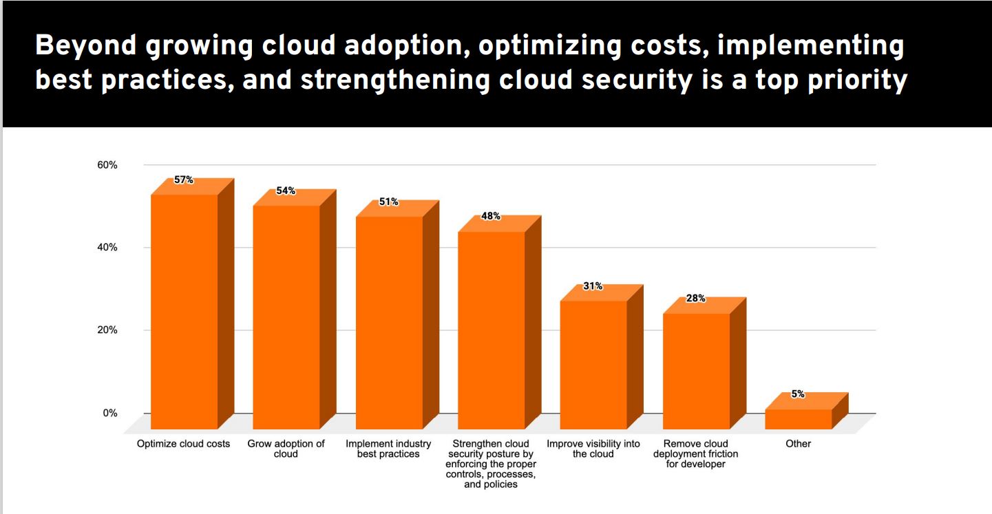 Stacklet Survey Reveals 3 Inhibitors for Accelerated Cloud Adoption - My TechDecisions
