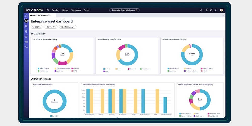 ServiceNow Introduces Tokyo Release for Digital-First Workflows - My ...