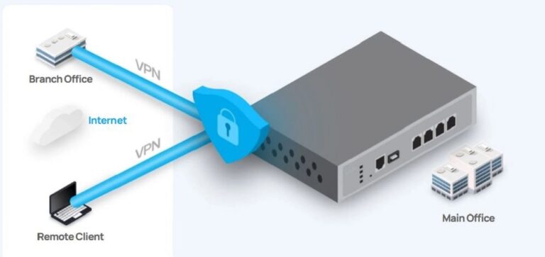 EnGenius Launches SD-WAN Gateway Series Products for Cloud-Based ...
