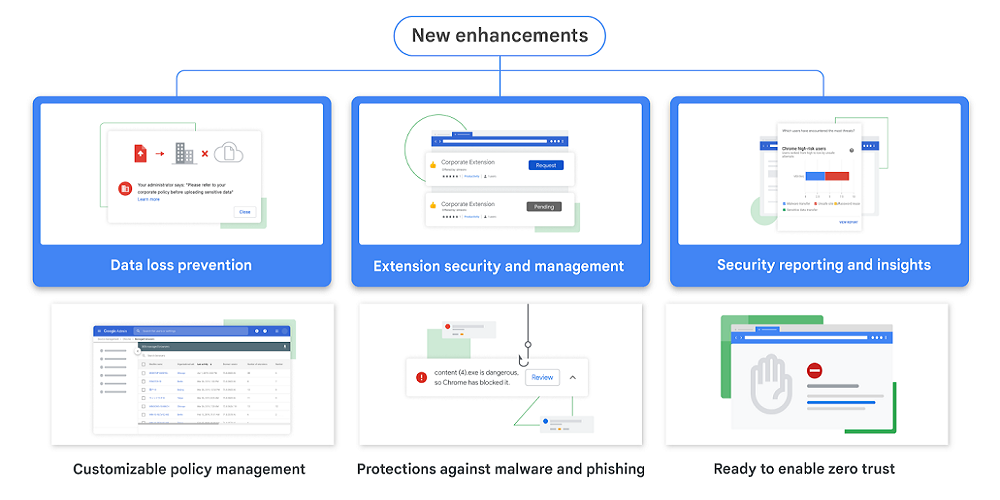 Google Adds new DLP, Extension Security Features in Chrome - My ...