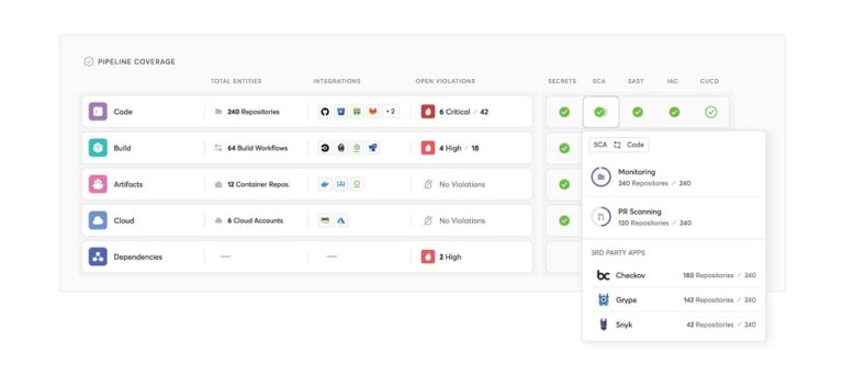 Cycode Launches Application Security Orchestration And Correlation My