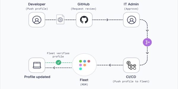 Fleet Launches Open-Source, Cross-Platform MDM Solution - My TechDecisions