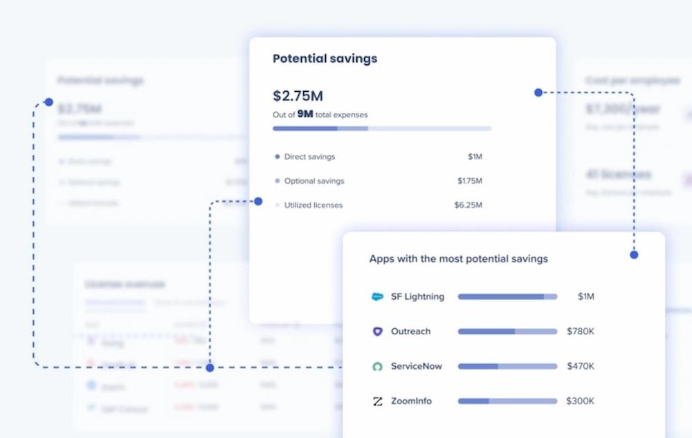 WalkMe Launches New Digital Adoption Solution WalkMe Discovery - My ...
